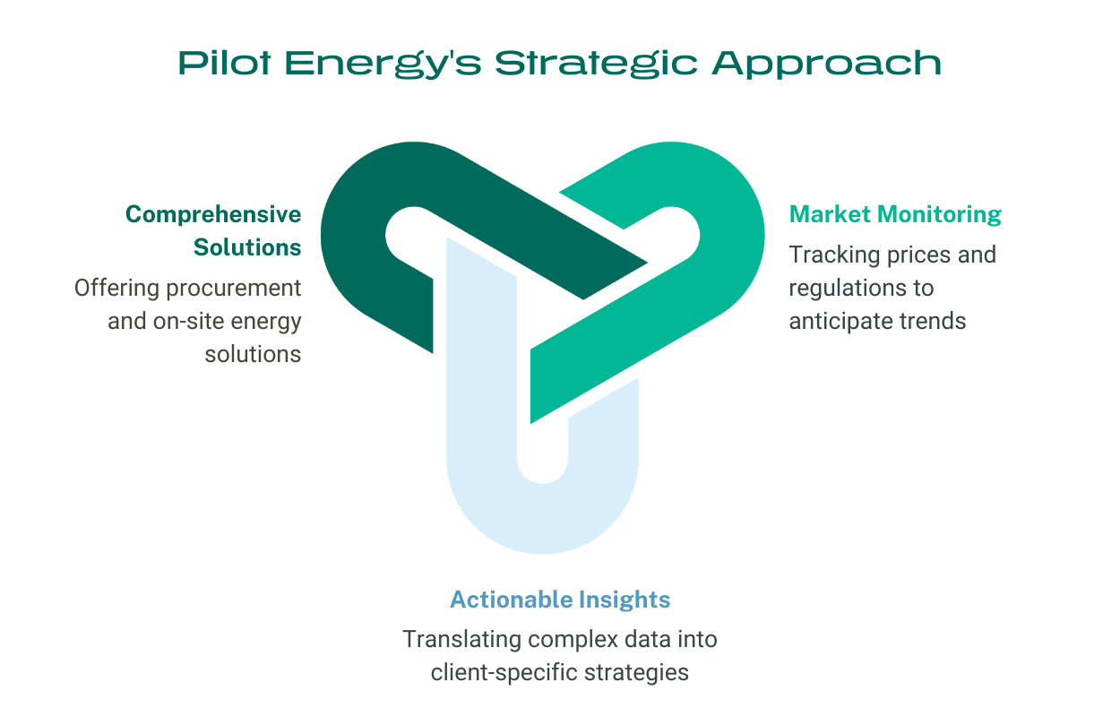 The Energy Cost Surge: Understanding the Factors Behind Rising ...