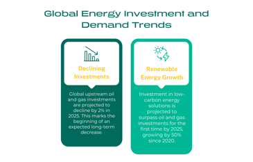 Energy Market Outlook 2025: Energy Regulatory Changes and Key Trends