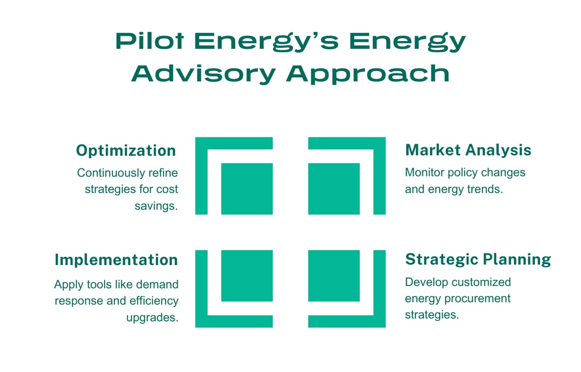 Preparing for Energy Market Changes in 2025