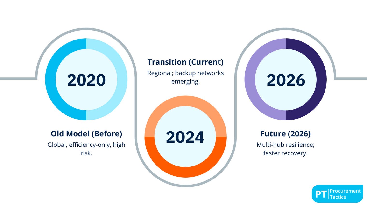 AI-Driven Procurement: How Energy Buyers Are Using Machine Learning in 2026