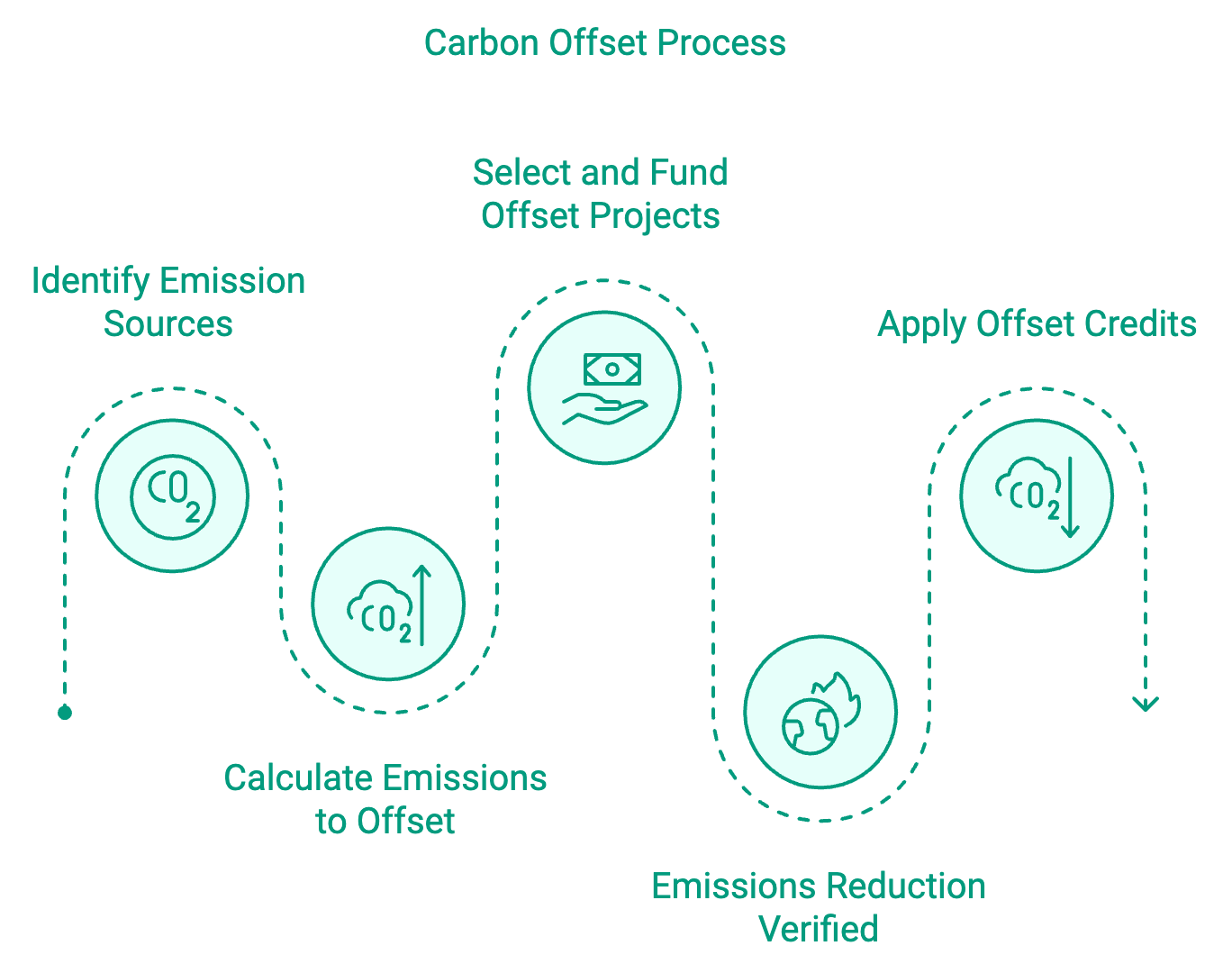 Carbon Offsets vs. Renewable Energy Certificates: Which is Right for ...